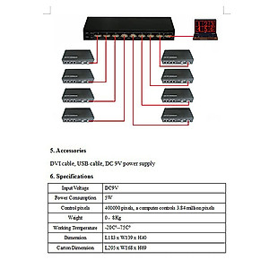 LianGSanSan LED Controller H803TV Online Master Transmits Data DVI/HDMI Work Without Software, Supports Dual-Monitor/Multi-Monitor Extension/Duplication Mode