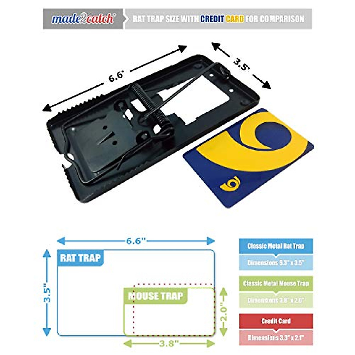 made2catch Pack of 4 Classic Metal Rat Traps Fully Burnished - Powerful Snap Trap for Rats, Chipmunks - Humane Rat Traps That Work - 4 Traps