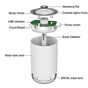 URBEST Portable Mini Humidifier, Quiet Small Cool Mist Humidifier with Night Light, 2 Mist Modes USB Personal Humidifiers for Bedroom Travel Home and Office, Auto Shut-Off (Green)
