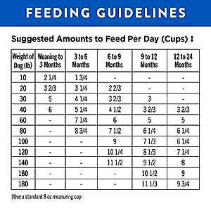 NUTRO ULTRA Large Breed Puppy High Protein Natural Dry Dog Food with a Trio of Proteins from Chicken, Lamb and Salmon, 30 lb. Bag