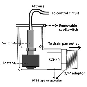 GAGALOR SS2 Condensate Float Switch Clear PVC Overflow Safety Level Sensor for HVAC Drain Pan with 3/4 Adaptor