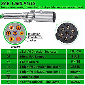 Voilamart 7 Way Trailer Cord Cable 15 Ft Green ABS Straight Trailer Electrical Power Cord Plug for Semi Trucks Trailer Tractors