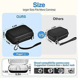 EMART Digital Camera Case, Small Camera Bag(Fit Camera Size<6"x4"x1") for Canon PowerShot ELPH 180/Sony DSCW800 830/CAMKORY, Camera Carrying Case with EVA Anti-Shock Bubble(Case Only)