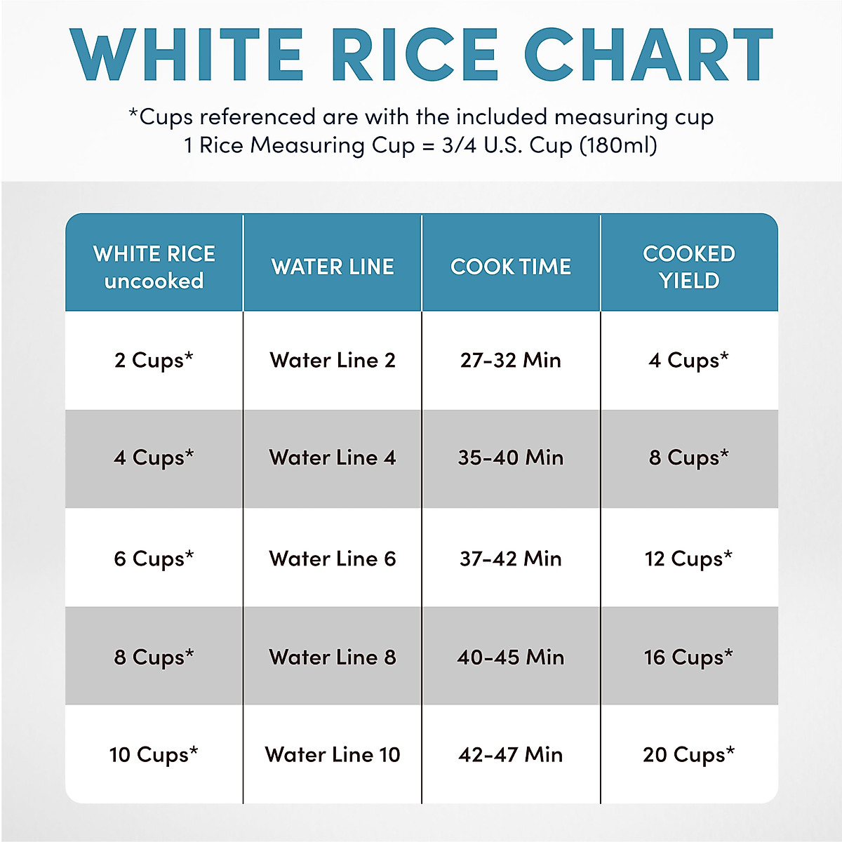 Aroma Professional ARC-1230R Cool Touch Glass Lid, Food Steamer, Slow Cooker, Multicooker with 11 Preset Functions, Steam Tray, Measuring, Rice Spatula, 20 Cup Cooked, Red