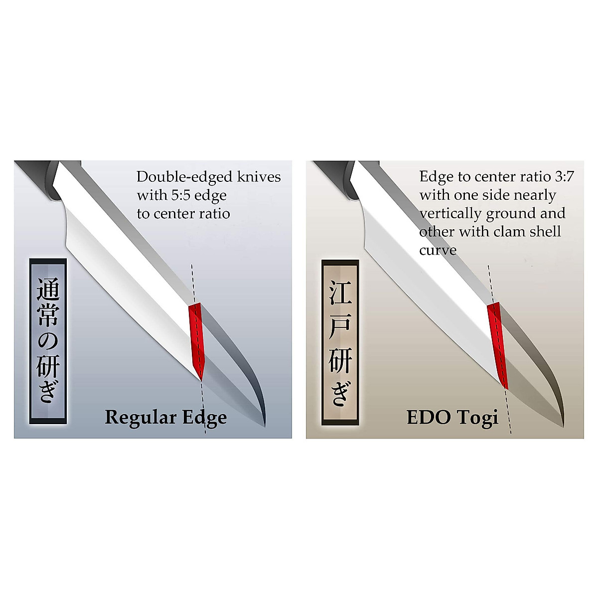 TOSHU 150 mm (5.9 inch) Petty Knife, Manually Sharpened Japanese Kitchen Knife Produced Utilizing Japanese Sword-Making Techniques - Damascus Pattern - 3 Layers