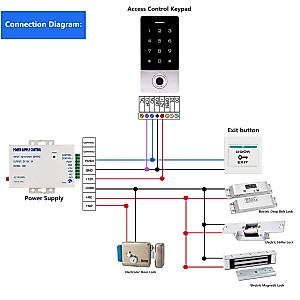 AMOCAM Fingerprint Password Access Control System with 5PCS ID Key Fobs, Fingerprint Door Lock Keypad Controller Support 10000 Users, Weatherproof, Backlight, Zinc Alloy Metal, Touch Panel