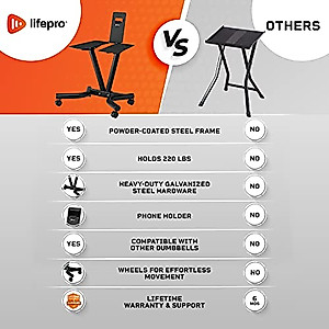 Lifepro Adjustable Dumbbell Stand for PowerFlow Pro & PowerFlow Max Adjustable Dumbbell Set - Adjustable Dumbbell Rack Stand for Convenience & Safety When Training - Durable Adjustable Weights Stand