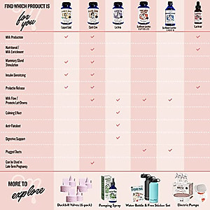 Legendairy Milk Duckbill Valves with Pull Tab - Compatible with Spectra - Pack of 6