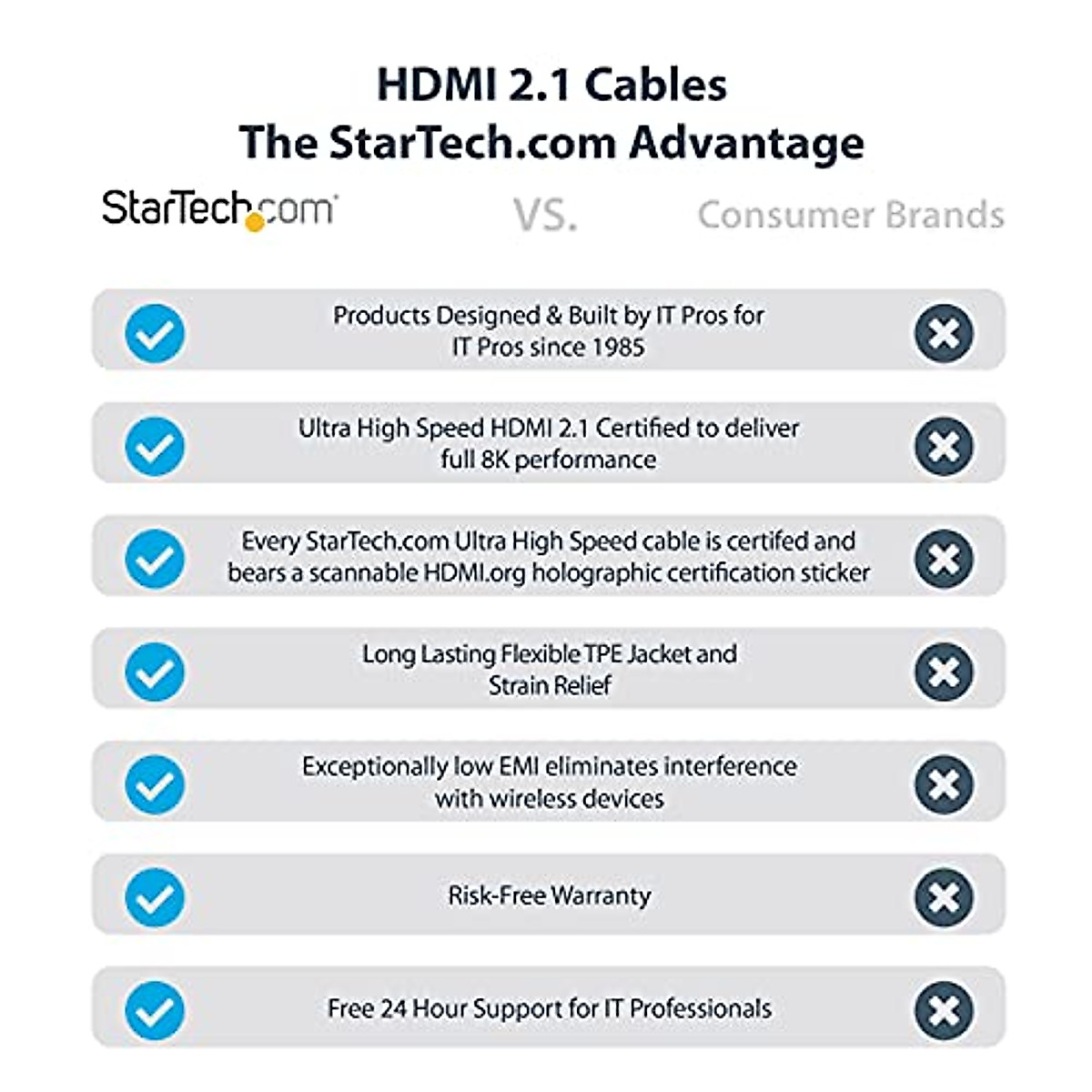 StarTech.com 3ft (1m) HDMI 2.1 Cable 8K - Certified Ultra High Speed HDMI Cable 48Gbps - 8K 60Hz/4K 120Hz HDR10+ eARC - Ultra HD 8K HDMI Cable - Monitor/TV/Display - Flexible TPE Jacket (HDMM21V1M)