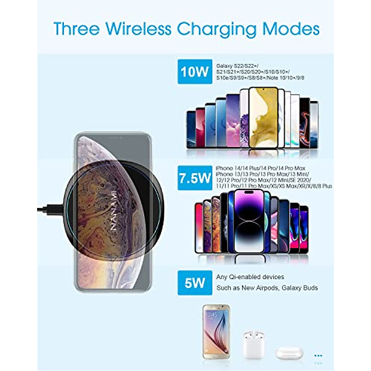 NANAMI Fast Wireless Charger [2 Pack] - Qi Certified Wireless Charging Pad for iPhone 14/13/13 Pro/12/SE 2020/11 Pro/XS Max/XR/X,10W for Samsung Galaxy S23/S22/S21/S20/S10/S9/Note 20/10/9,New Airpods