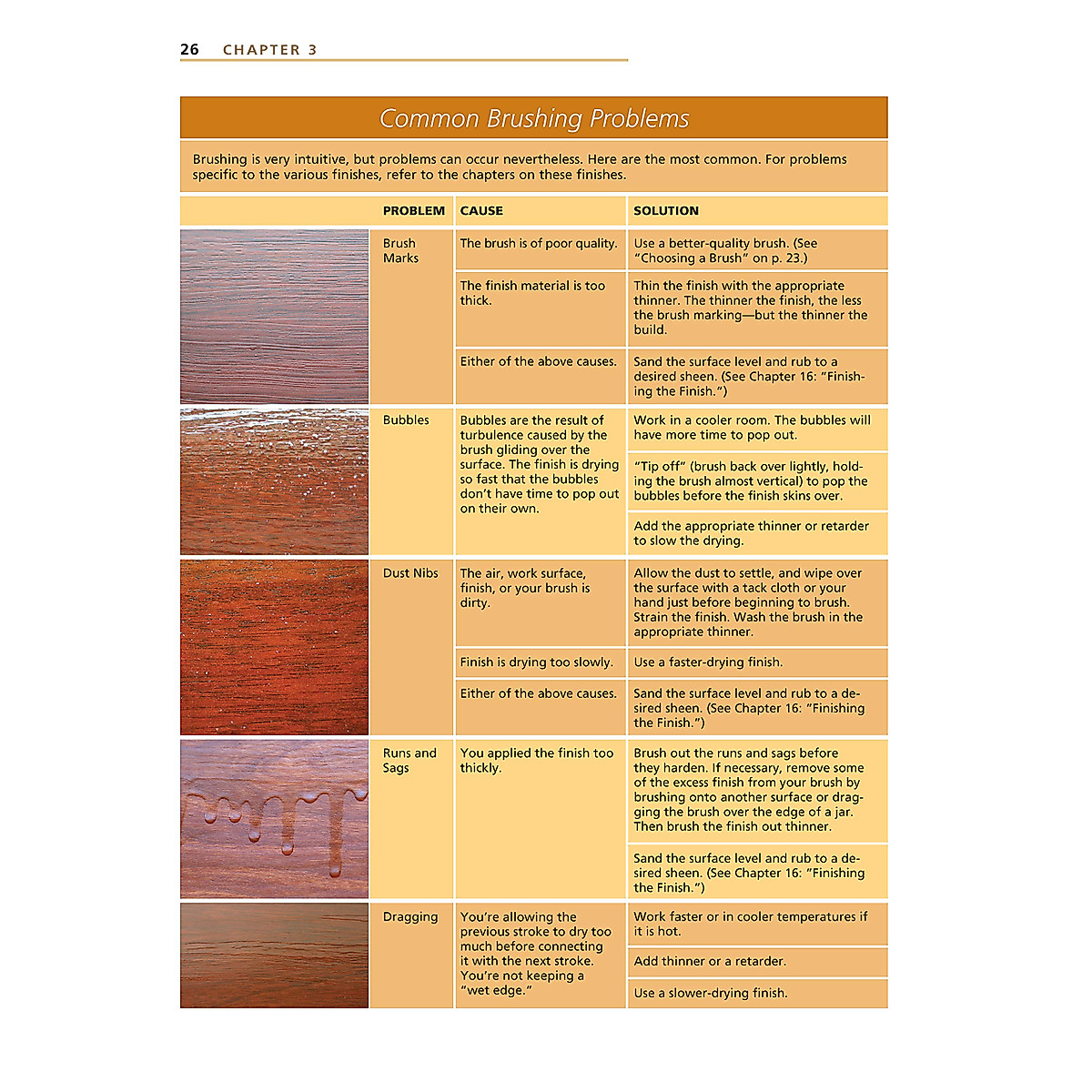 Understanding Wood Finishing: How to Select and Apply the Right Finish (Fox Chapel Publishing) Practical & Comprehensive with Over 300 Color Photos and 40 Reference Tables & Troubleshooting Guides