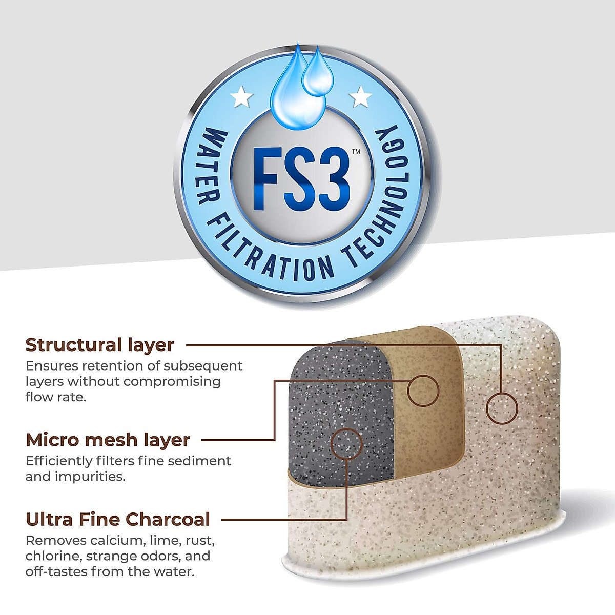 Cuisinart® Coffee Filter Replacement - 12 Pack Cuisinart® Coffee Maker Water Filter by Pureline - Charcoal Water Filter - for all Cuisinart Coffee Machines