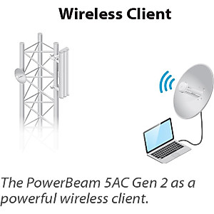 Ubiquiti PowerBeam ac Gen2 High-Performance airMAX ac Bridge (PBE-5AC-Gen2-US)