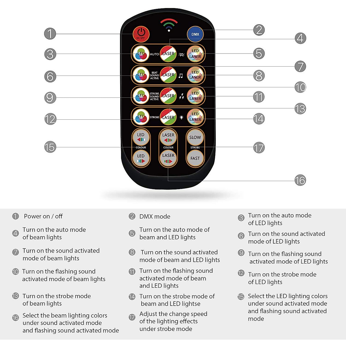 DJ Lights, BSYUN Professional RGBW LED 15 Modes DJ Lights for Parties, Sound Activated Modes DJ Disco Party Lights Compatible with DMX 512 & Remote for Indoor Parties