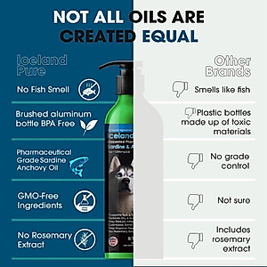 Sardine Anchovy Oil | 1296mg Omega | Unscented Pharmaceutical Grade | for Dogs & Cats | BPA-Free Brushed Aluminum Epoxy Coated Bottle with Pump 8.75oz