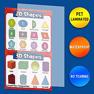 Math Educational Learning Posters,Laminated Charts with Tape for Children Kids Homeschool Elementary and Middle School Teach,Multiplication Table,Addition,Place Value,Shapes,Fractions (13 Pack)