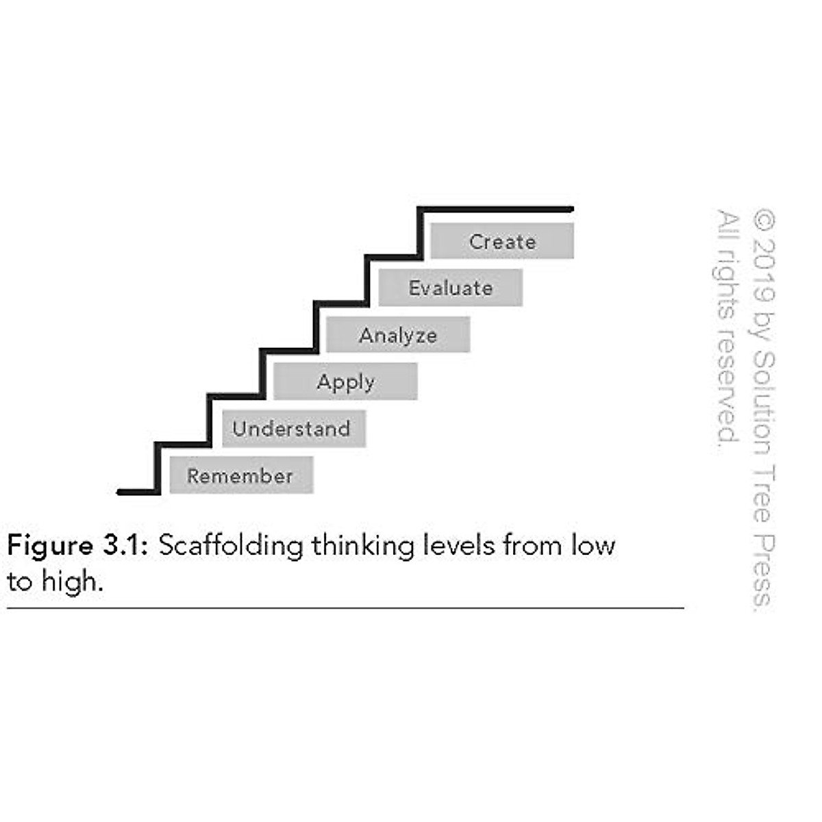 Fifty Strategies to Boost Cognitive Engagement: Creating a Thinking Culture in the Classroom (50 Teaching Strategies to Support Cognitive Development)