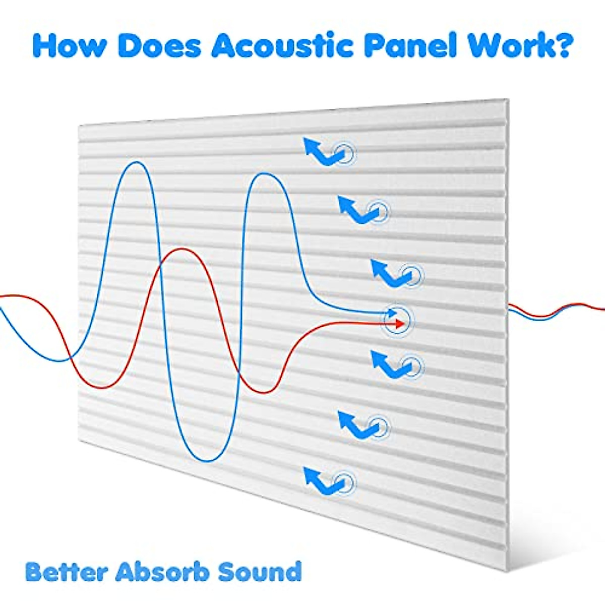 Woanger 10 Pack Large Acoustic Panels, Soundproof Sound Absorbing Wall Panels, 47 x 24 Inch Self Adhesive Acoustic Sound Dampening Panels for Room Recording Studio(White)