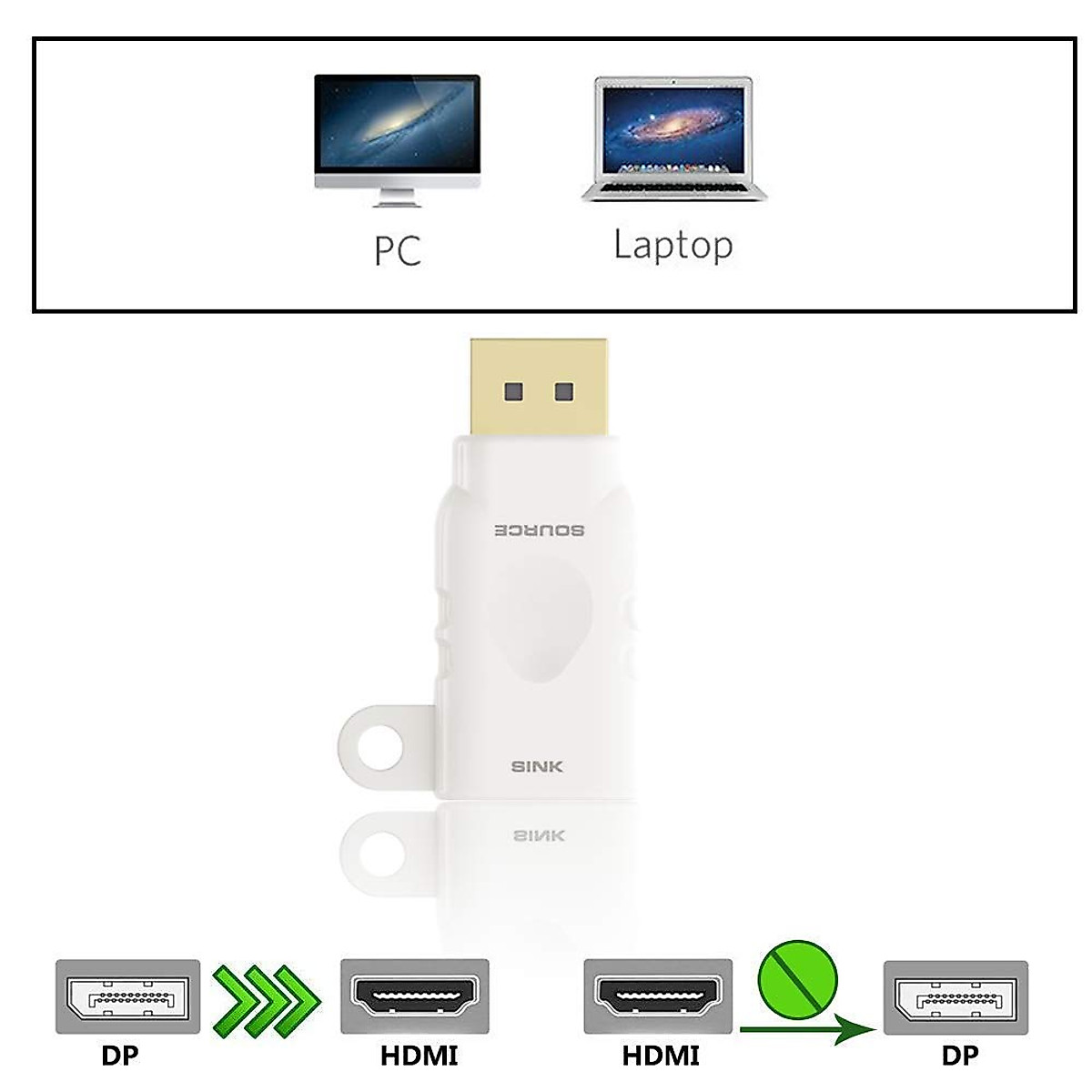 Universal HDMI Adapter Ring Kit with Security Loop-4K USB C, Displayport,Mini DP, Mini HDMI to HDMI Office Video Converter. Four Adapters with Key Security loop.Universal HDMI Adapter Kit, HDMI Ring