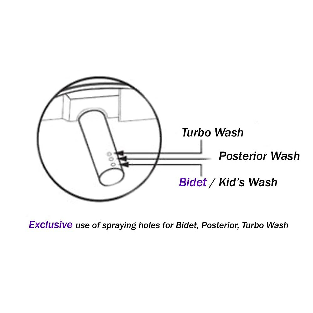 Living Star 7500 Premium Elongated Bidet Seat | On-Demand Seamless Warm Water Sprayer Bidet, Comprehensive Washing Modes, Energy Savings, elevating your hygiene with luxury and comfort