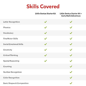 Osmo - Little Genius Starter Kit for Fire Tablet + Early Math Adventure - Valentine Toy - 6 Educational Games-Counting, Shapes & Phonics-STEM Gifts-Ages 3 4 5(Tablet Base Included)