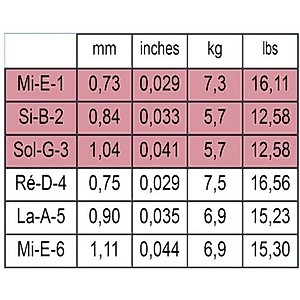 Savarez Classical Guitar Strings (520J)