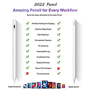 Wireless Charging Apple Pencil 2nd Generation, iPad Pencil 2nd Generation with Tilt Sensitive Palm Rejection, Magnetic Apple Pen for iPad 6/7/8/9/10, iPad Mini 5/6, iPad Air 3/4/5, iPad Pro 11"/12.9"