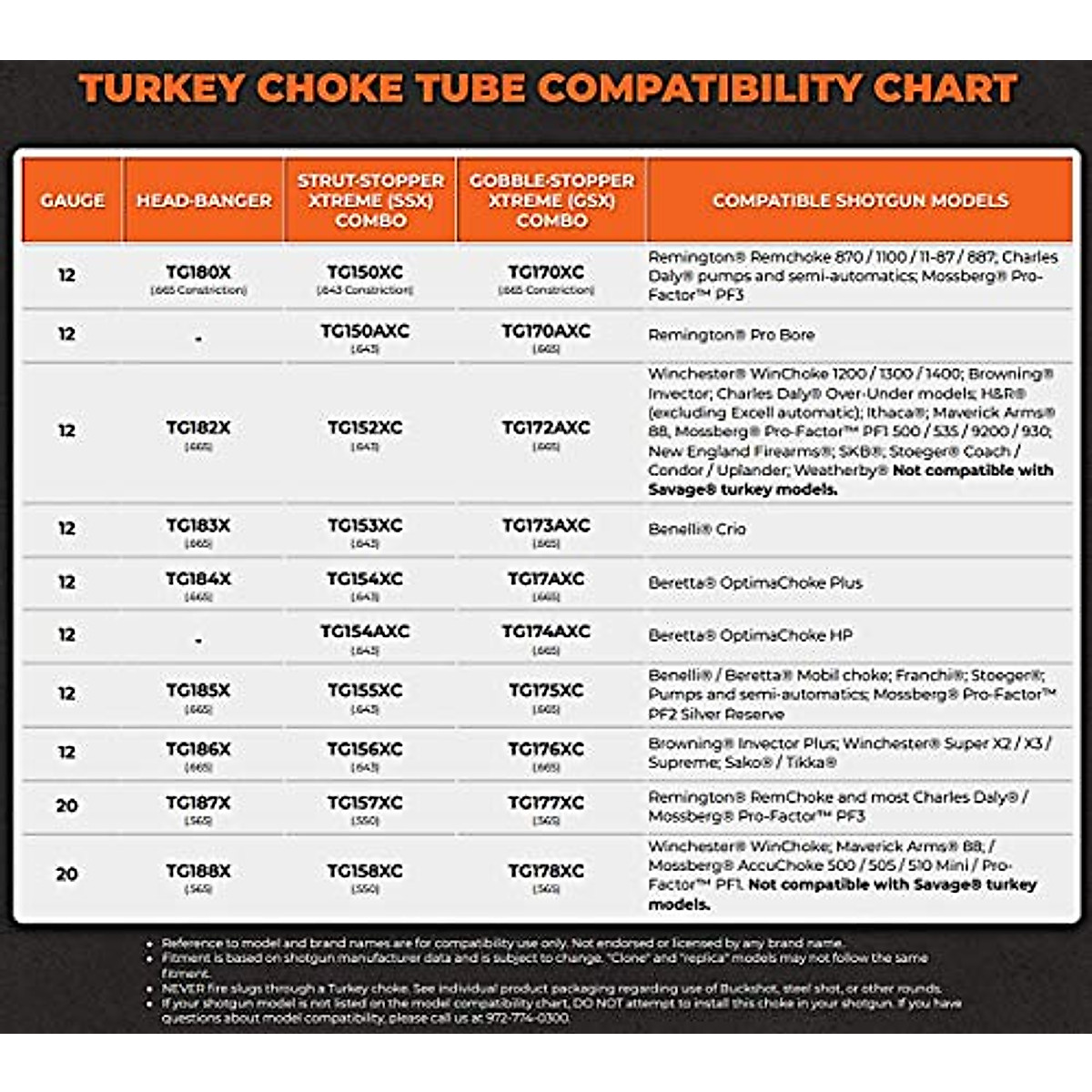 TRUGLO HEAD BANGER TG182X Winchester 12 GA Long Range CNC-Machined Heat-Treated Steel Turkey Choke Tube