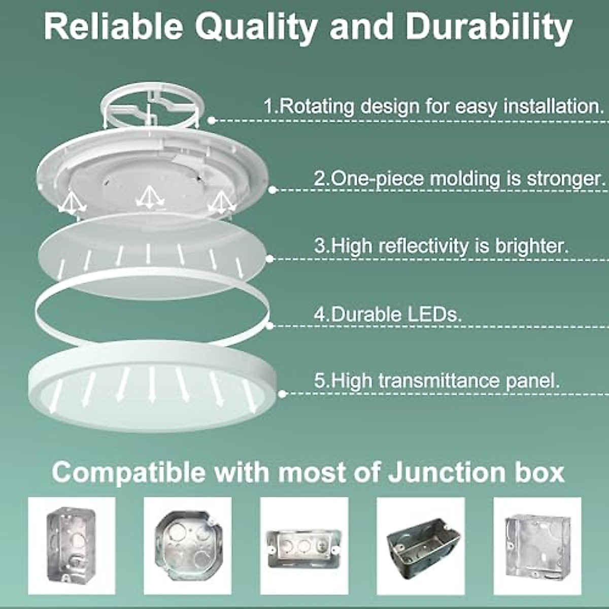 luckystyle 12inch/20W Remote Dimmable LED Flush Mount Ceiling Lights with Smart APP Custom Color Temperatures, Daylight White Ceiling Light Fixture Round Ceiling Lamp for Kitchen Bedroom Child's Room