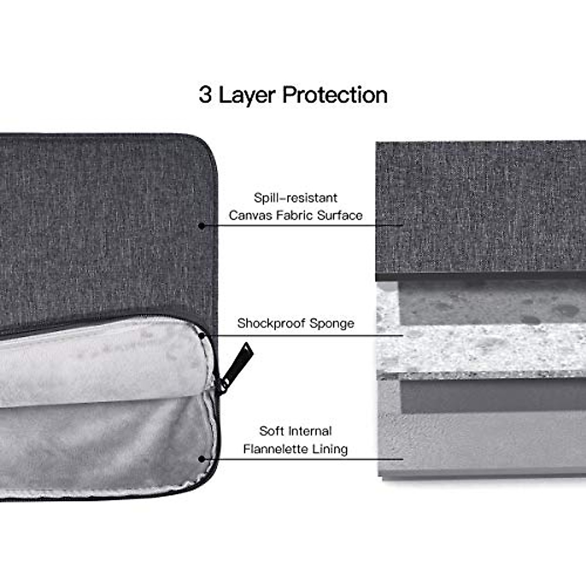 14 inch Laptop Sleeve Case, Padded Protective Travel Carry Bag for HP 14 Laptop, HP Pavilion 14, Dell Inspiron 14, Lenovo ideapad 14, ASUS VivoBook 14 Computer Cover -Space Grey