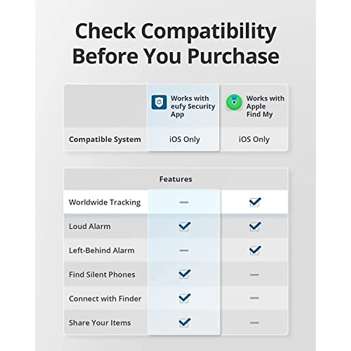 eufy Security by Anker SmartTrack Card (Black, 1-Pack), Works with Apple Find My (iOS Only), Wallet Tracker, Phone Finder, Water Resistant, Up to 3-Year Battery Life(Android Not Supported)