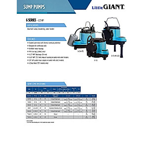 Little Giant 6-CIA 115 Volt, 1/3 HP, 2760 GPH Cast Iron Submersible Sump Pump with Integral Diaphragm Switch, 10-Ft. Cord, Blue, 506158