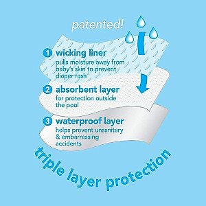 i Play by Green Sprouts Girls Reusable Absorbent Toddler Swim Diapers - Swimming Suit Bottom | No Other Diaper Necessary Navy and Pink Flamingos 4T