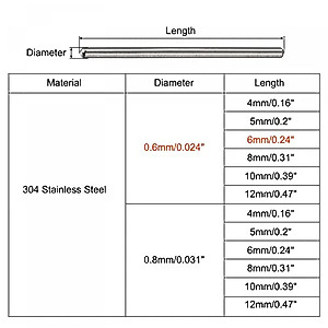 uxcell 0.6x6mm Dowel Pins, 100pcs 304 Stainless Steel Round Head Flat Chamfered End Dowel Pin Bunk Bed Pins Shelf Pegs Support Shelves Fasten Elements
