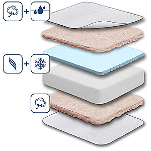 Sealy Baby Cool Comfort Breathable Waterproof 2 Stage Crib Mattress plus Toddler Bed Fit, Cooling Foam, Airy Cotton Cover, GREENGUARD Gold Certified, Safety & Quality Tested, Made in USA, 52'X28'