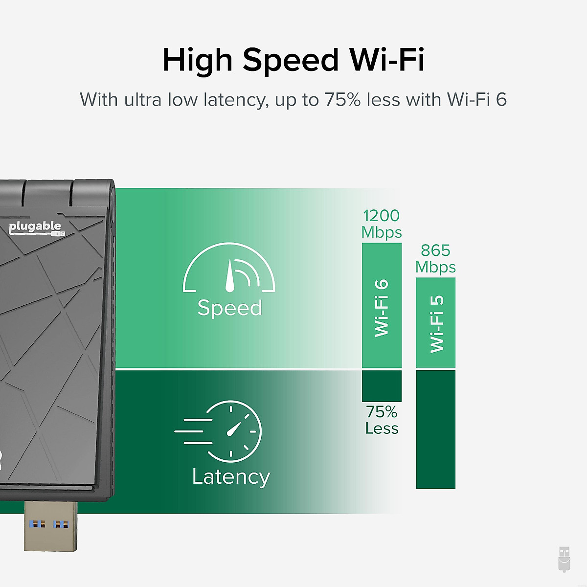 Plugable WiFi 6 USB WiFi Adapter for Desktop PC and Laptops, AX1800 USB 3.0 and USB C Wireless Adapter with 2.4GHz + 5GHz Dual Band Connection for Windows 10/11