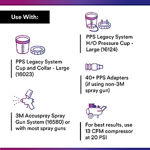 3M PPS (Original Series) Paint Spray Gun Cup Lids and Liners Kit, 16325, Large, 28 oz, 125-Micron Filter, Use w/ Paint Gun for Cars, Furniture, Home, 25 Disposable Lids and Liners, 10 Sealing Plugs