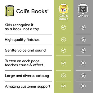Cali's Books Nursery Rhymes Musical Book. Press, Listen and Sing Along! Best Interactive Sound Book for Toddlers 1-3. Award Winner Toy (I Like The Flowers Nursery Rhymes)