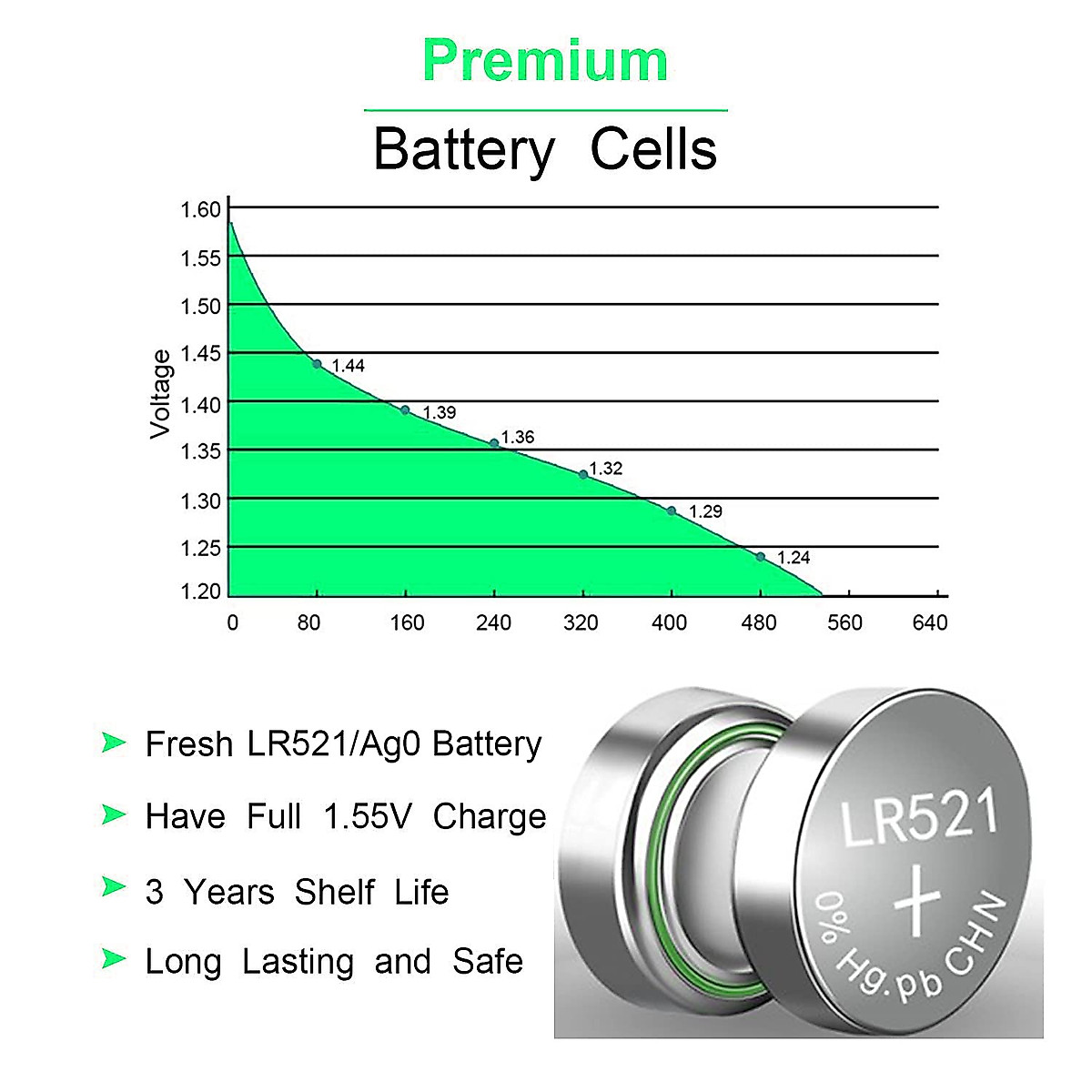 30pcs LR521 AG0 1.5V Alkaline Coin Batteries SR521SW 379 SR521 179 SR63 Watch Battery Button Coin Cell for Watches, Keychain Flashlight, Penlight, LED Propellers, Hot Toys