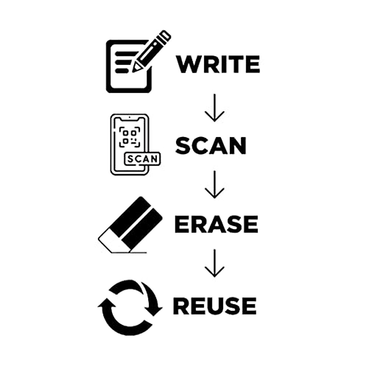 Nara Smart ReUsable Notebook | Tree-free Notebook with 1 Pilot Frixion pen and 1 Microfiber cloth included (A5, Coral Pink)