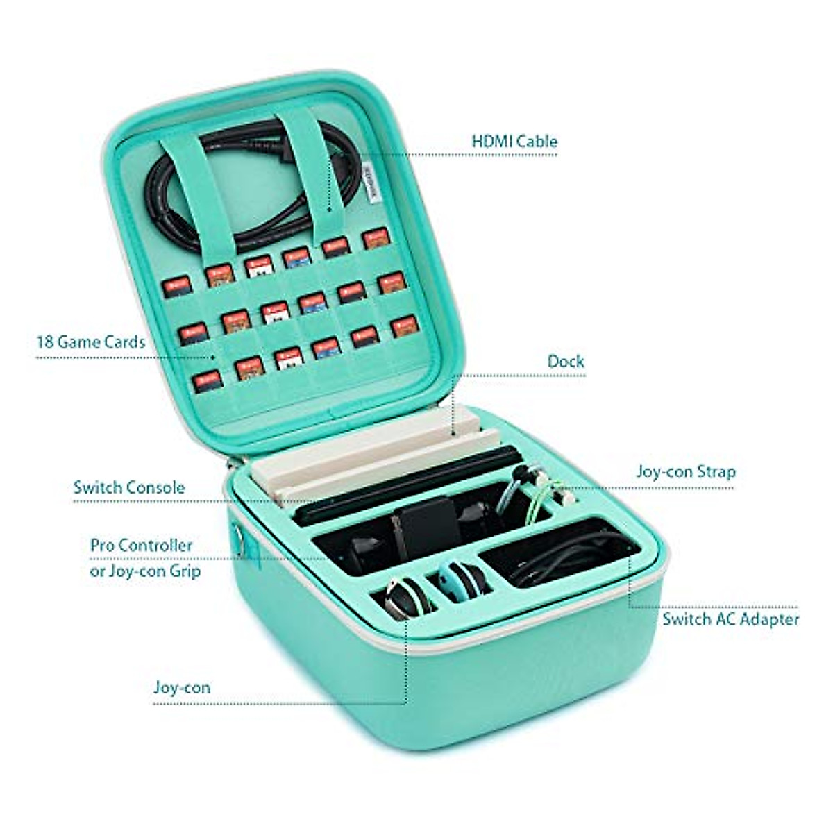 GeekShare Tree House Case for Switch/OLED, Travel Case with 18 Game-Card Slots for Switch Console, Pro Controller, Dock and Accessories