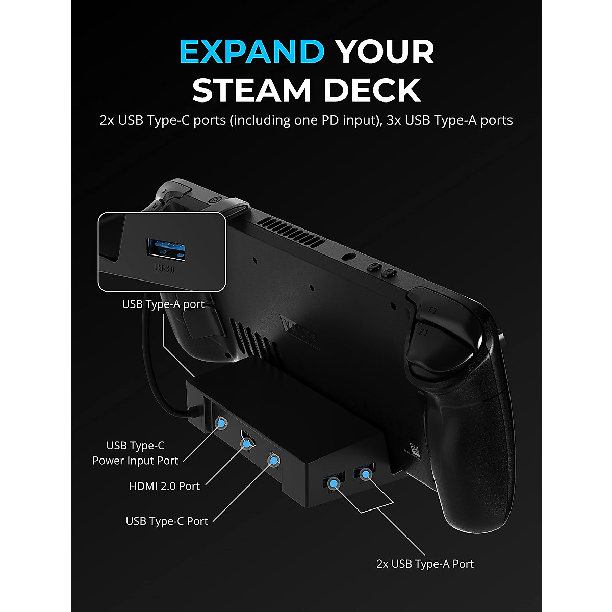 SABRENT Multi-Port USB-C Hub & 6-Port Docking Station Bundle | 4K HDMI, 95W PD, USB-A & USB-C Ports | Compatible with Steam Deck, ROG Ally, PS5, PC, MacBook