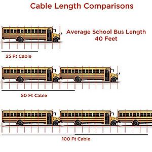 THE CIMPLE CO Phone Line Cord 100 Feet - Modular Telephone Extension Cord 100 Feet - 2 Conductor (2 pin, 1 line) Cable - Works Great with FAX, AIO, and Other Machines - White