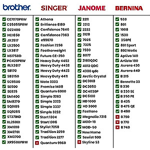 Everything Mary Sewing Machine Rolling Carrying Case, Black Quilted - Trolley Bag with Wheels For Brother, Bernina, Singer & Most Machines - Wheeled Tote Carrier for Notions & Crafts