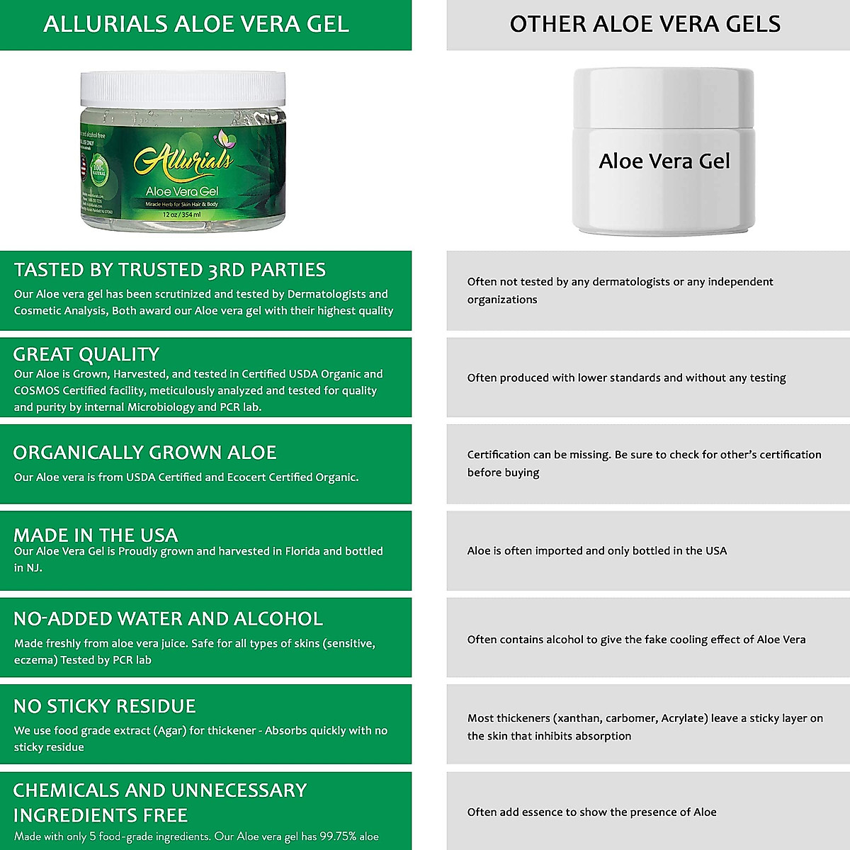 Allurials 100% Pure & Organic Aloe Vera Gel, Clinically tested & Dermatologist approved, Hydrates & Heals Dry & Damaged Skin & Hair- 12 Oz