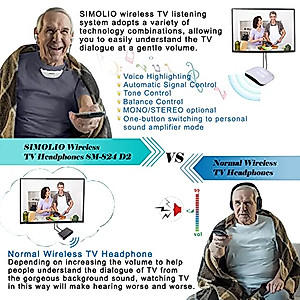 SIMOLIO 2.4G Analog Wireless TV Headsets with 100ft Transmit Range, No Pairing, No Delay, TV Voice Highlighting Headphones for Seniors, Wireless TV Headphones with Extra Soft Earbuds (SM-823 Pro)