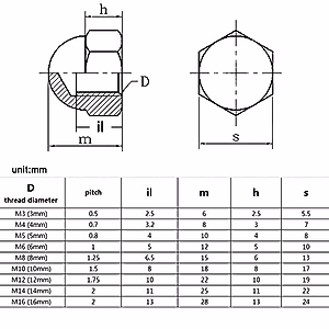Idomin 5/100pcs M3 M4 M5 M6 M8 M10 M12 M14 M16 304 A2-70 Stainless Steel Hex Head Acorn Nut Cap Decorative Cover Semicircle Dome Nuts (Size : M6 50pcs)
