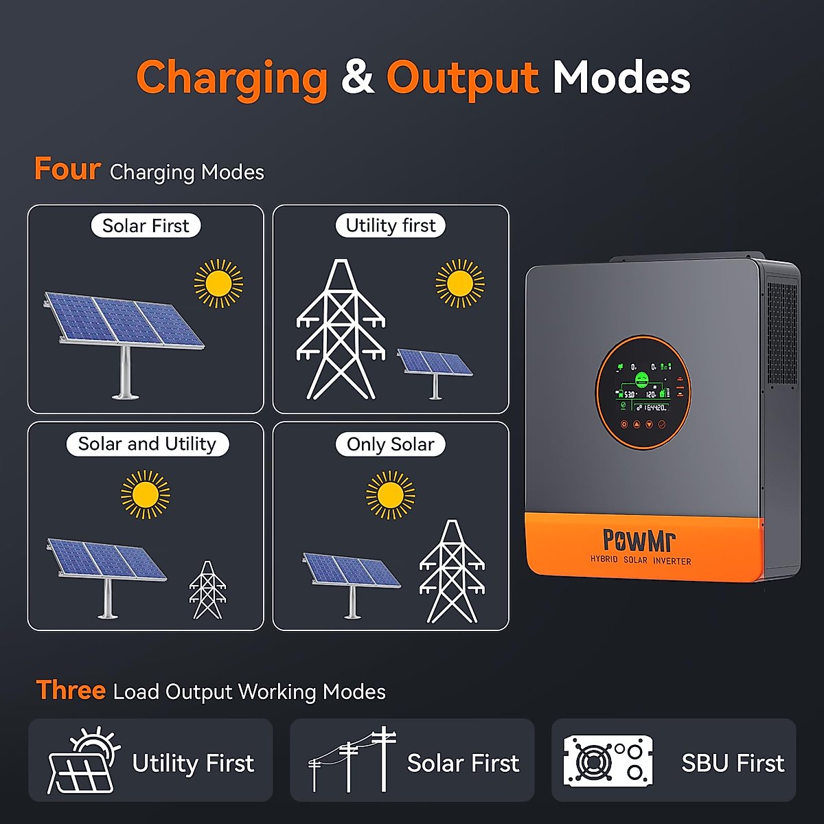 PowMr 5000W Hybrid Solar Inverter 48V DC to 110V/120V/208V/240V AC, Single &Split &Three Phase Pure Sine Wave Inverter with 100A MPPT Controller, Support Parallel, for 48V LiFePO4/Li/GEL/AGM Battery