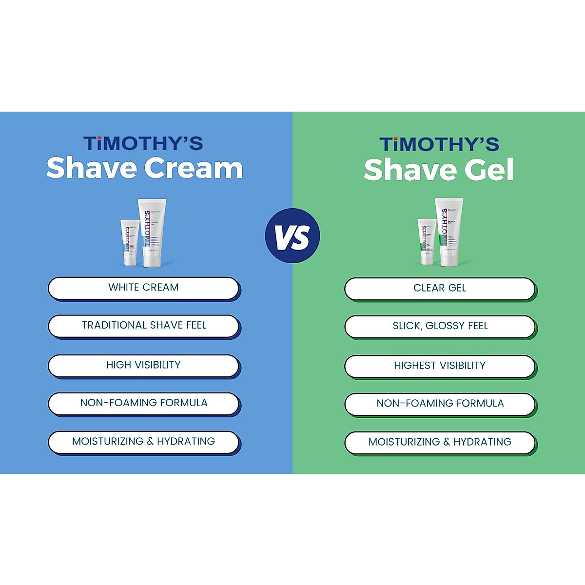 Timothy's Unscented Shave Cream 6 ounce Sensitive Skin, Fragrance Free, Alcohol Free, Paraben Free