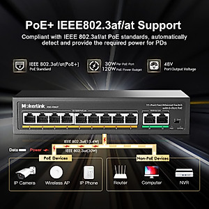 MokerLink 11 Port PoE Switch with 9 Port PoE+, 2 Fast Ethernet UpLink, 10/100Mbps, 120W 802.3af/at PoE, Fanless Plug & Play Network Switch